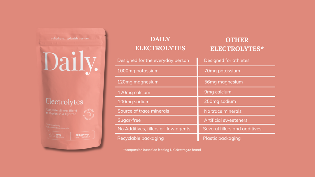 Electrolytes - The Science - Made By Daily